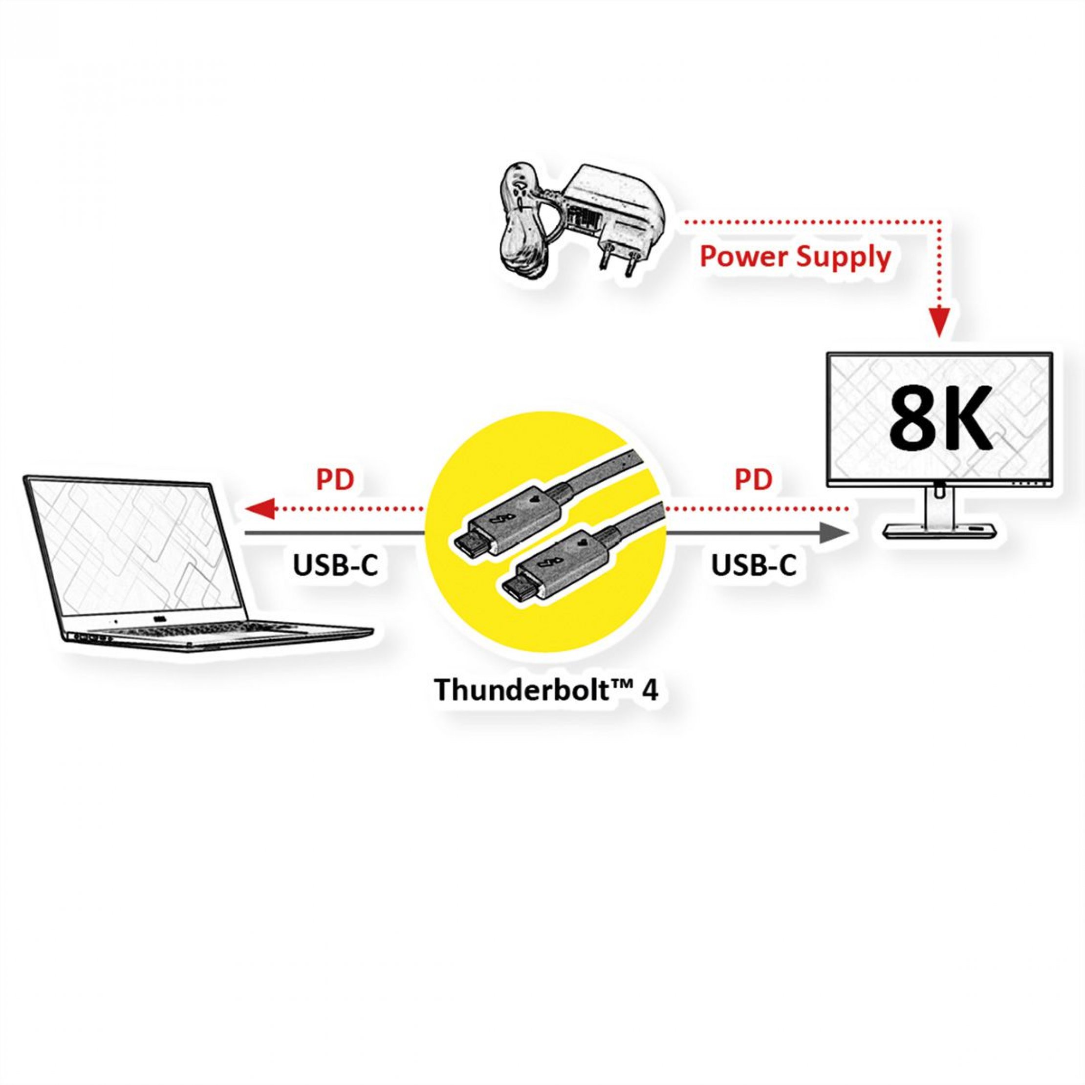 Cablu Thunderbolt 4 (USB type C) activ 8K60Hz/40Gb/100W T-T 1.5m ...